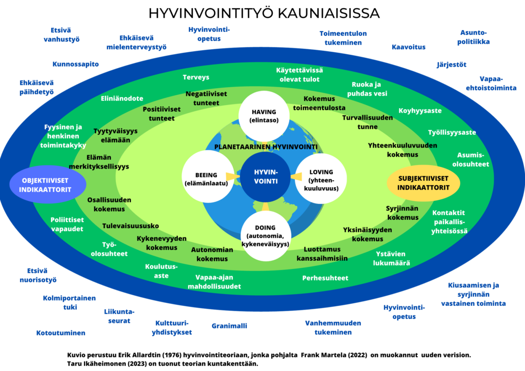 Hyvinvointi - Kauniainen